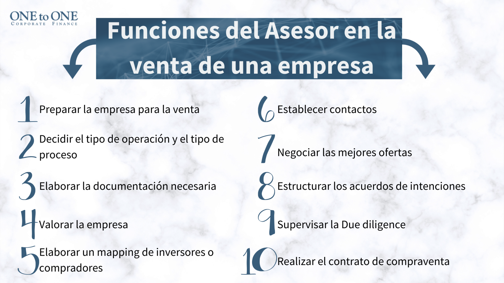 El asesor en la venta de una empresa - ONEtoONE Corporate Finance
