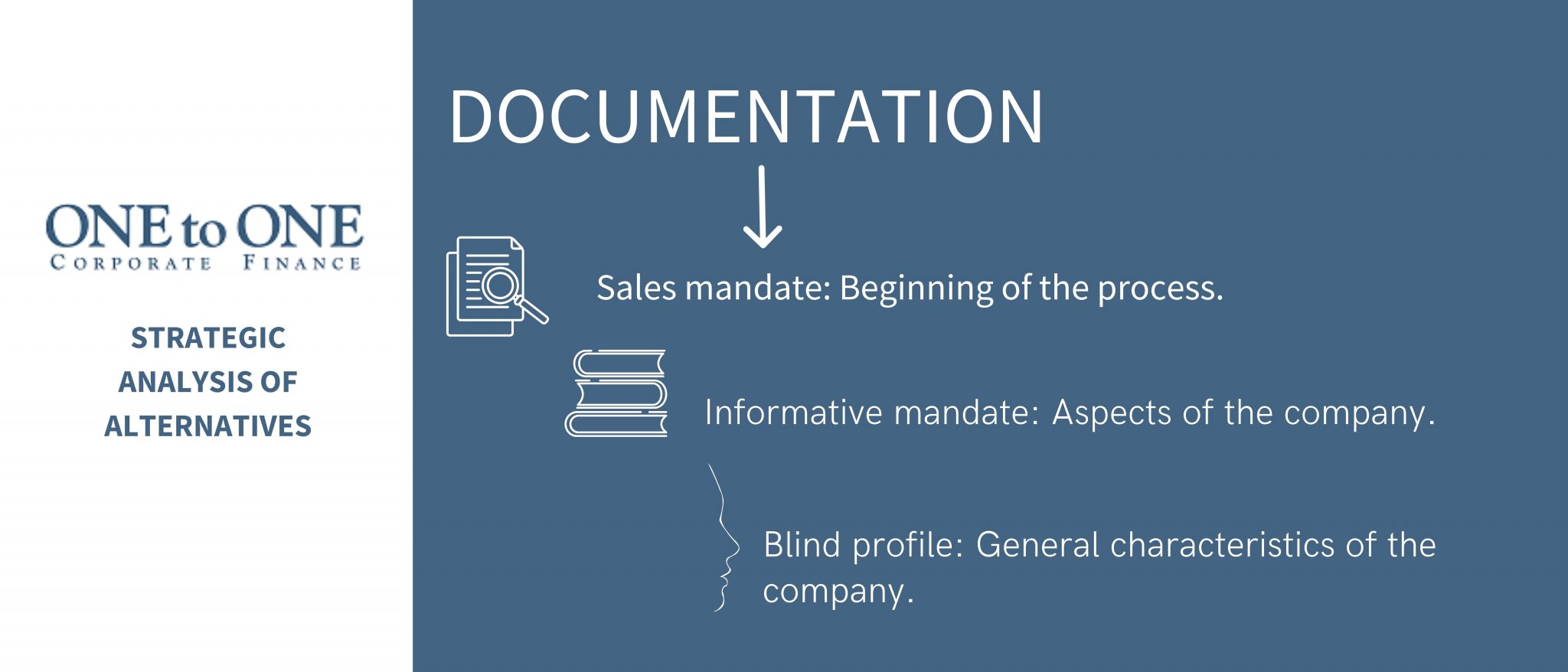 Documentation in the purchase and sale phases - ONEtoONE Corporate Finance