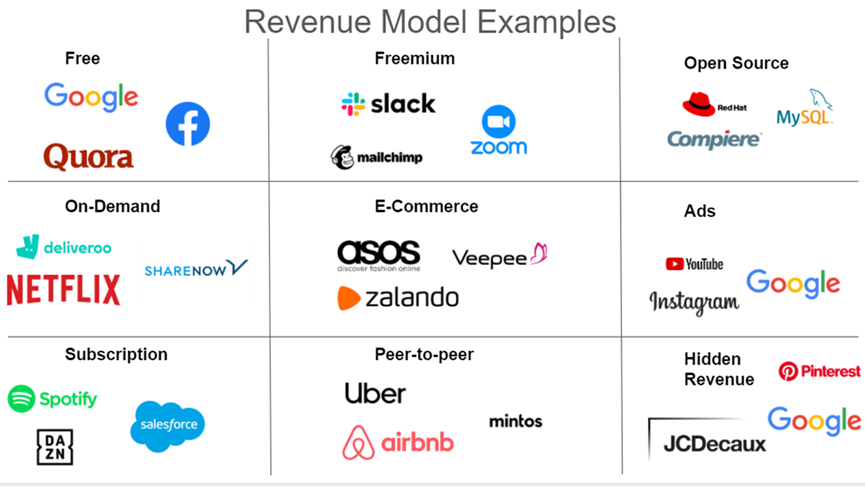 21st Century Business Models - ONEtoONE Corporate Finance