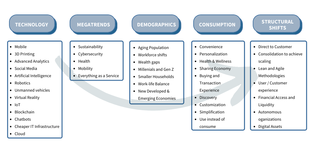 21st Century Business Models - ONEtoONE Corporate Finance