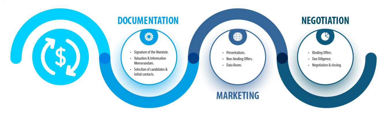 Raising Capital Services - ONEtoONE Corporate Finance