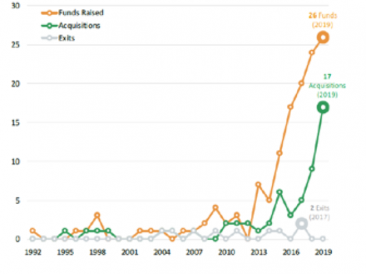 ¿Por qué invertir en Search Funds?