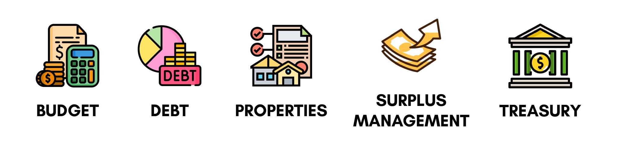 Prepare the financial structure