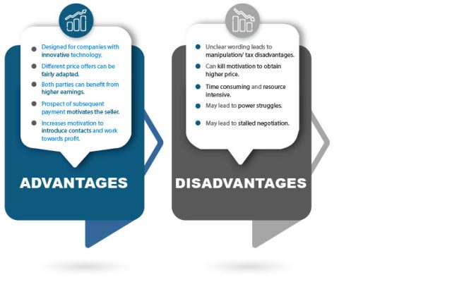 What is the earn out clause? Payment methods.